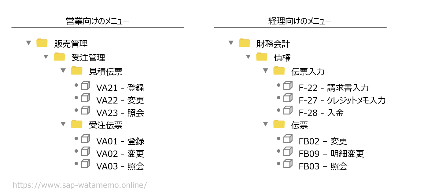 【SAP】ロールのメニュー設定解説① | SAPコンサルのメモ帳