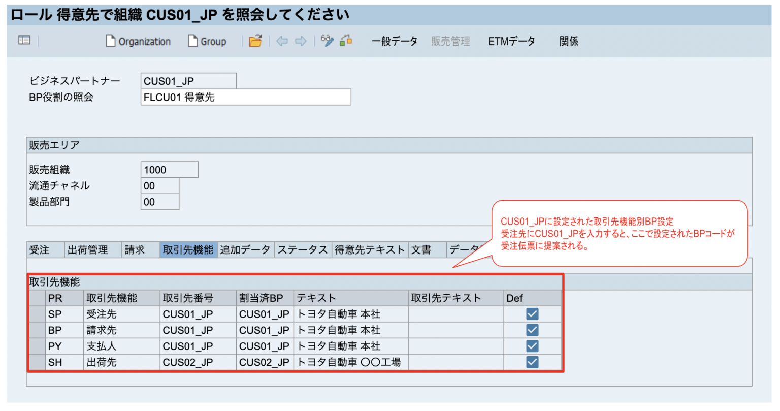 【SAP】取引先機能SDカスタマイズ徹底解説！ | SAPコンサルのメモ帳